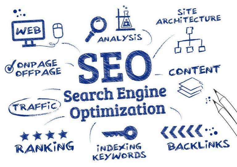 A Step By Step Guide to SEO Your Blog Post