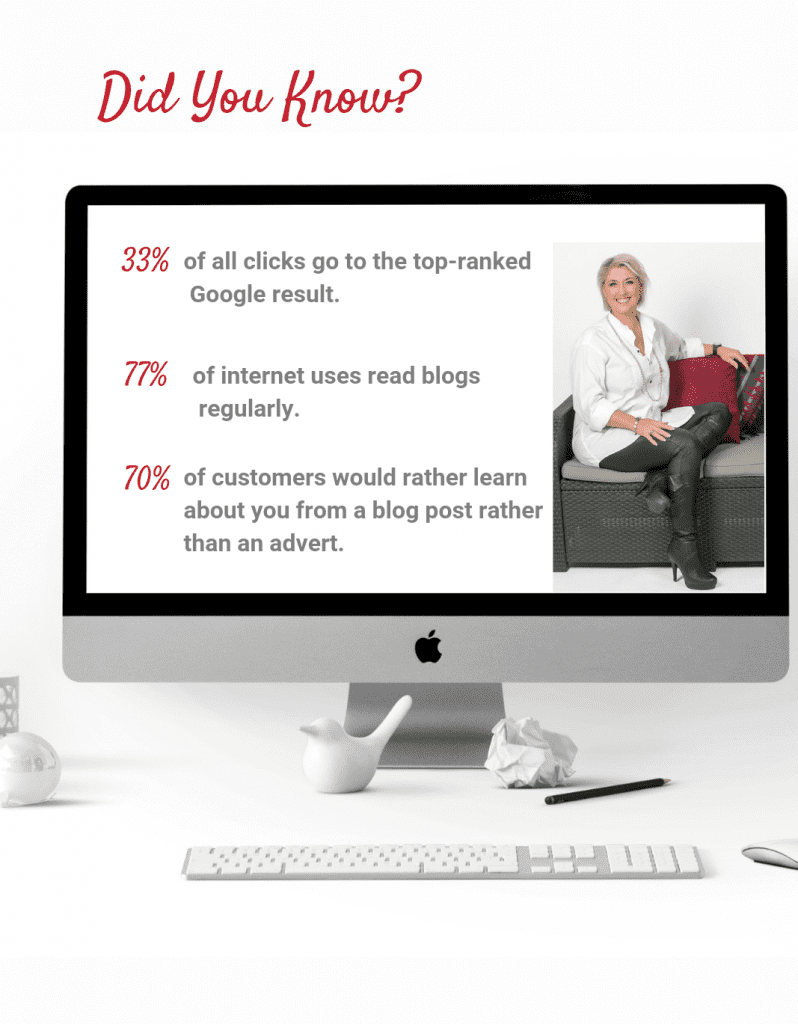 7 Steps To Create A Successful Blog In 2019 - Digital Agency