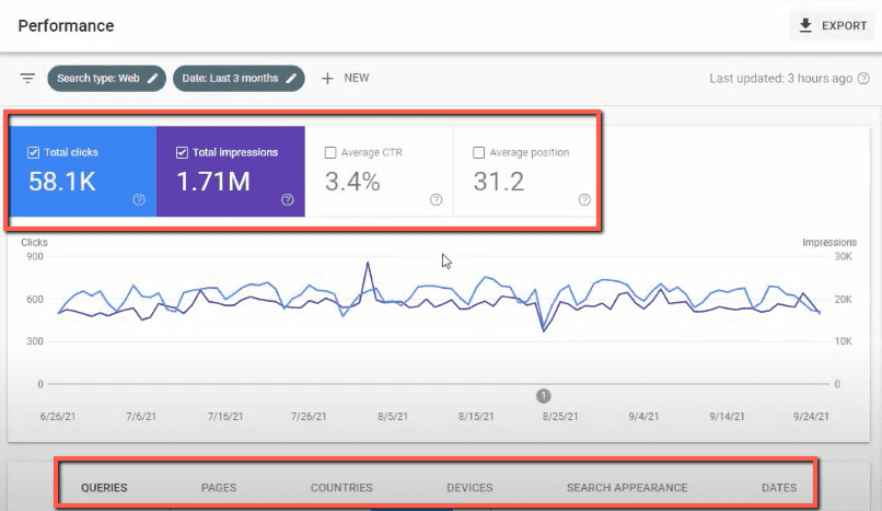 What is Google Search Console? | Marketing Leap