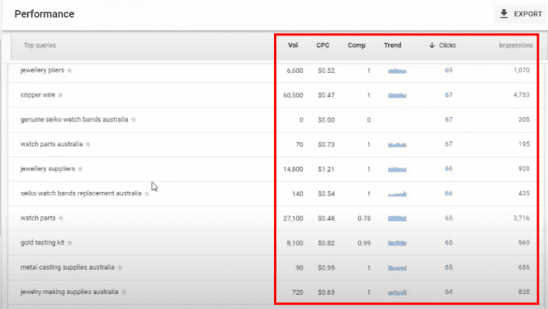 What is Google Search Console? | Marketing Leap